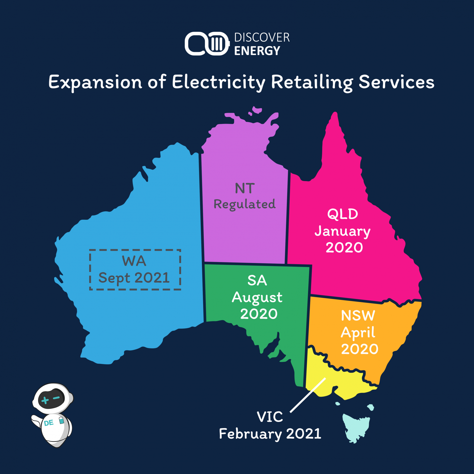 Discover Energy - Powering Your Future