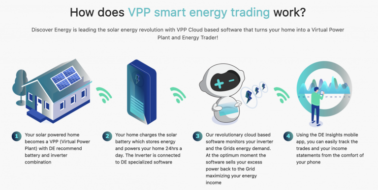 Discover Energy - Powering Your Future